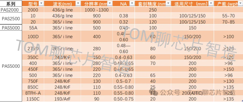 如何提高光刻机的NA值？ - 知乎
