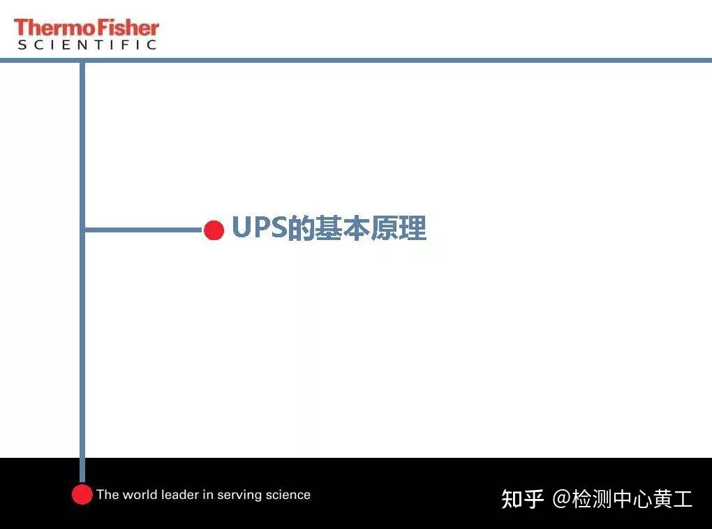【测试干货】UPS原理和功能、采谱设置与数据处理应用举例 - 知乎