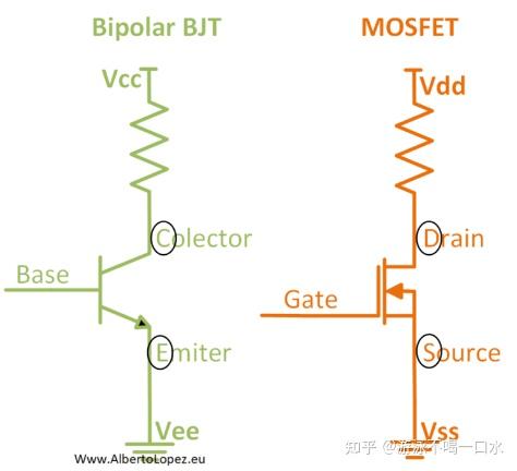 芯片电源引脚VCC/VEE/VDD/VSS为什么双写命名/命名来源/ - 知乎