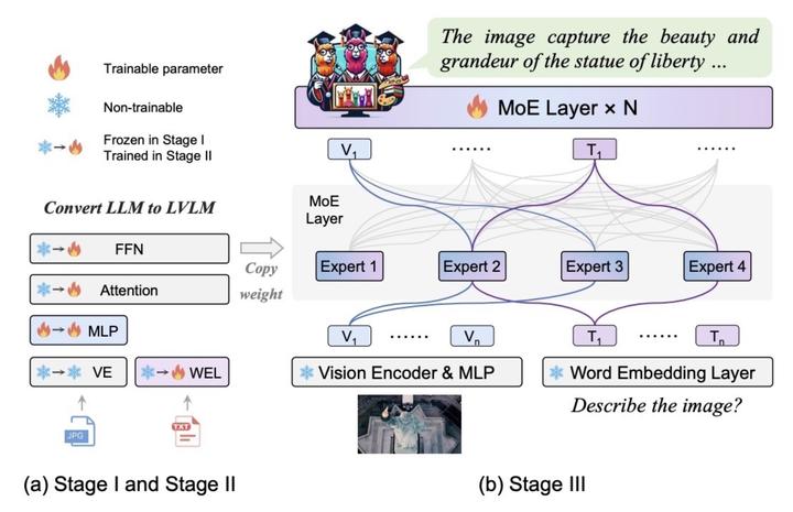 爱可可 AI 前沿推介(1.31) - 知乎