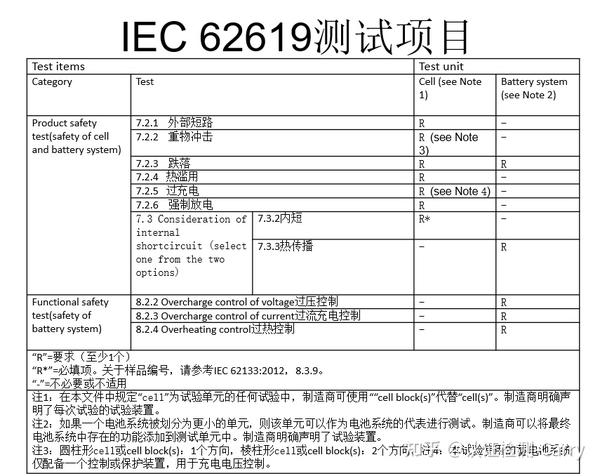 储能电源IEC 62619/EN 62619的简介 - 知乎