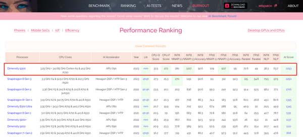 天玑9300斩获双榜第一！AI手机用天玑9300就已经赢在起跑线 - 知乎