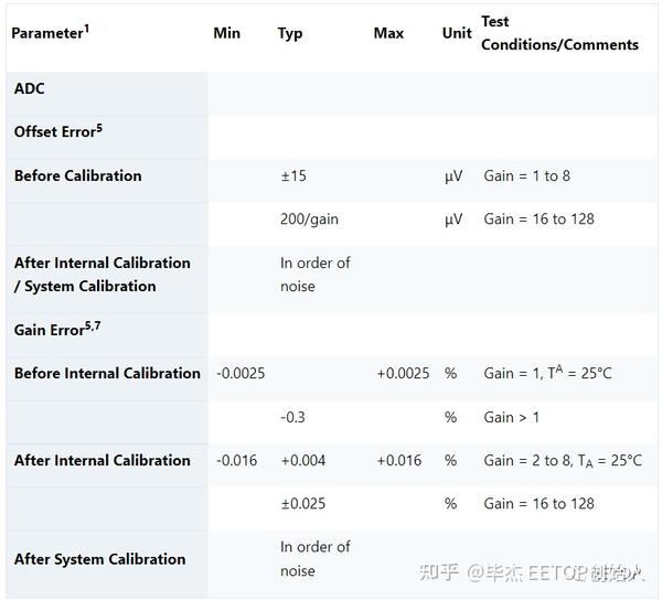 了解精密ADC中的自校准和内部校准 - 知乎