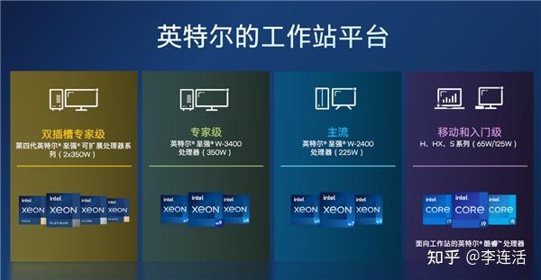 Intel发布新一代至强W-3400/W-2400系列处理器，最高56核心4万元，性能提升达140% - 知乎