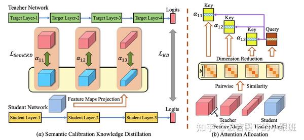Knowledge Distillation Fast Reading 篇二 - 知乎