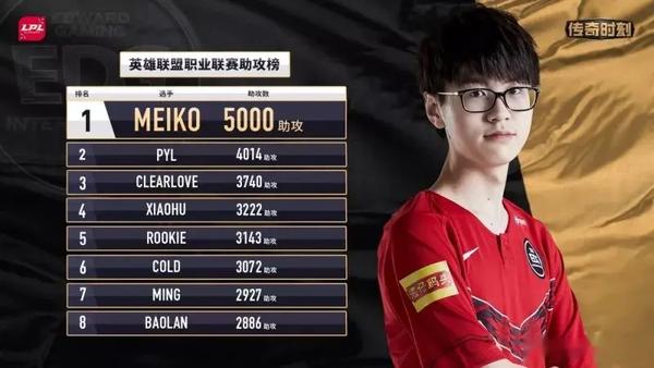 里程碑：EDG.Meiko成为LPL历史首位5000助攻选手 - 知乎