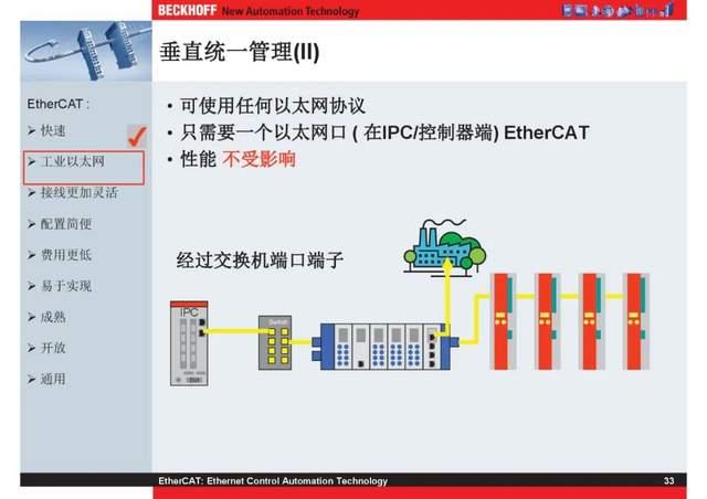 EtherCAT总线技术培训PPT - 知乎