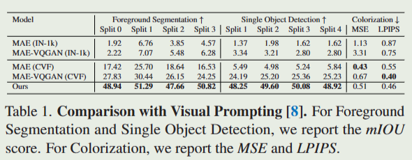 Sequential Modeling Enables Scalable Learning for Large Vision Models-全文翻译&解读 - 知乎