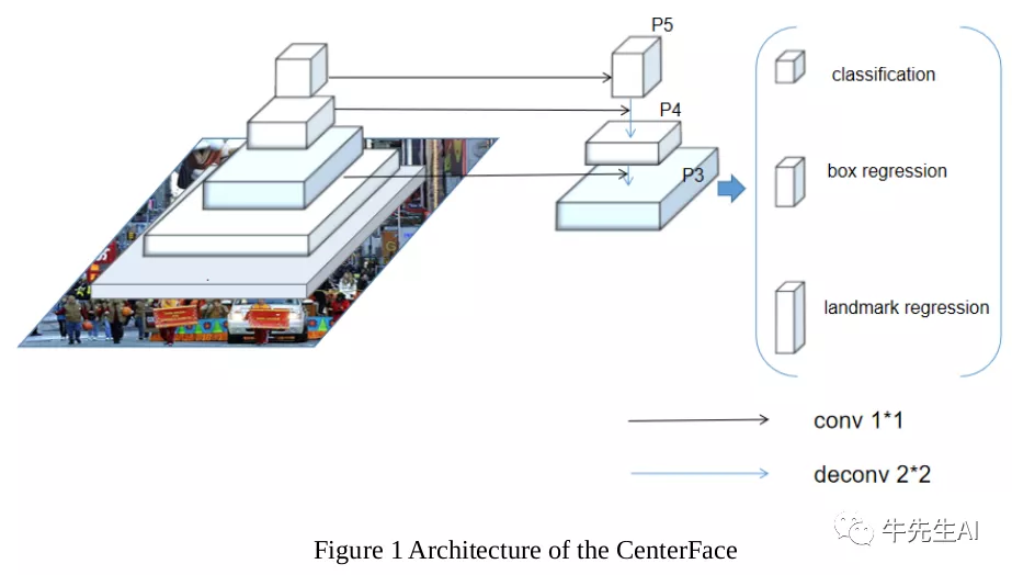CenterFace核心笔记 - 知乎
