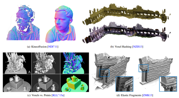「综述翻译」基于RGB-D相机的3D重建技术现状 - 知乎