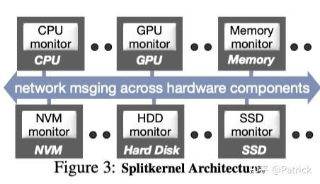 LegoOS: A Disseminated, Distributed OS for Hardware Resource Disaggregation笔记 - 知乎