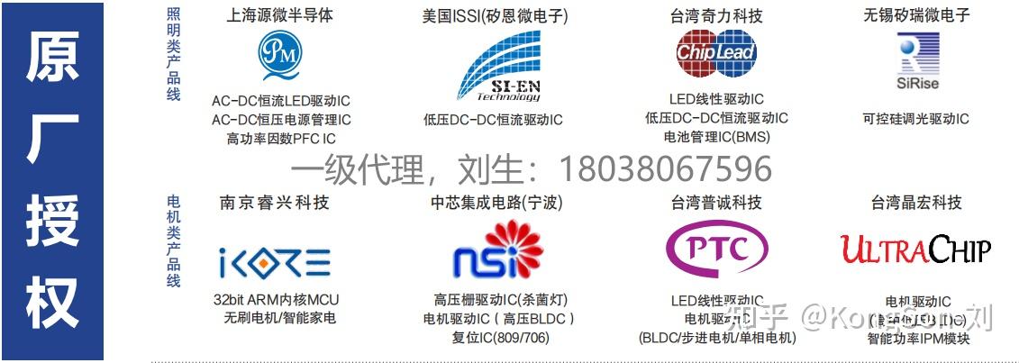 A4950驱动芯片工作原理以及怎么应用，小白求解？ - 知乎