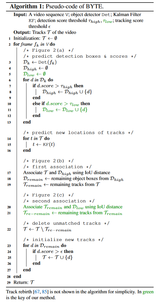 ByteTrack 算法理解 - 知乎