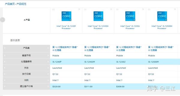 i5-13500H、12500H什么水平？