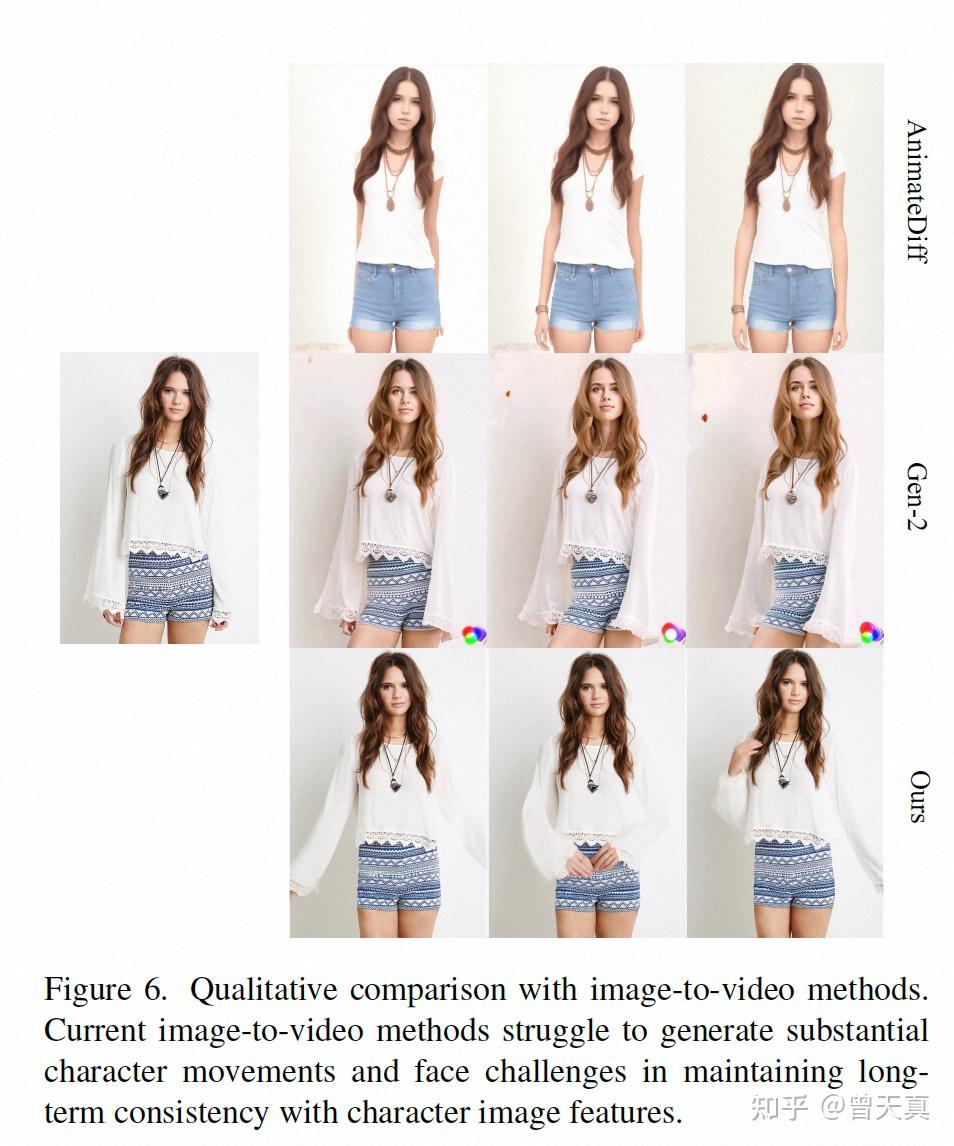 【AIGC-AI视频生成系列-6】Animate Anyone: 效果炸裂，基于图片的高质量可控视频生成 - 知乎