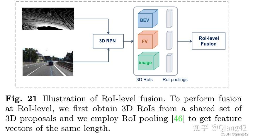 多模态3d目标检测论文精读：multi Modal 3d Object Detection In Autonomous Driving：a