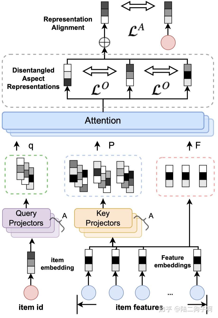 KDD2022｜人大&快手：相关推荐中，特征感知的多样性重排算法 - 知乎
