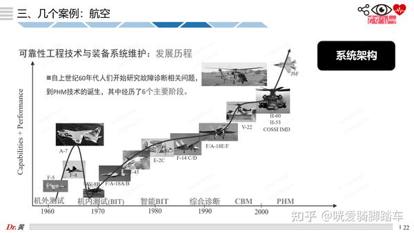 大白话科普PHM技术第一弹——引言和案例篇 - 知乎
