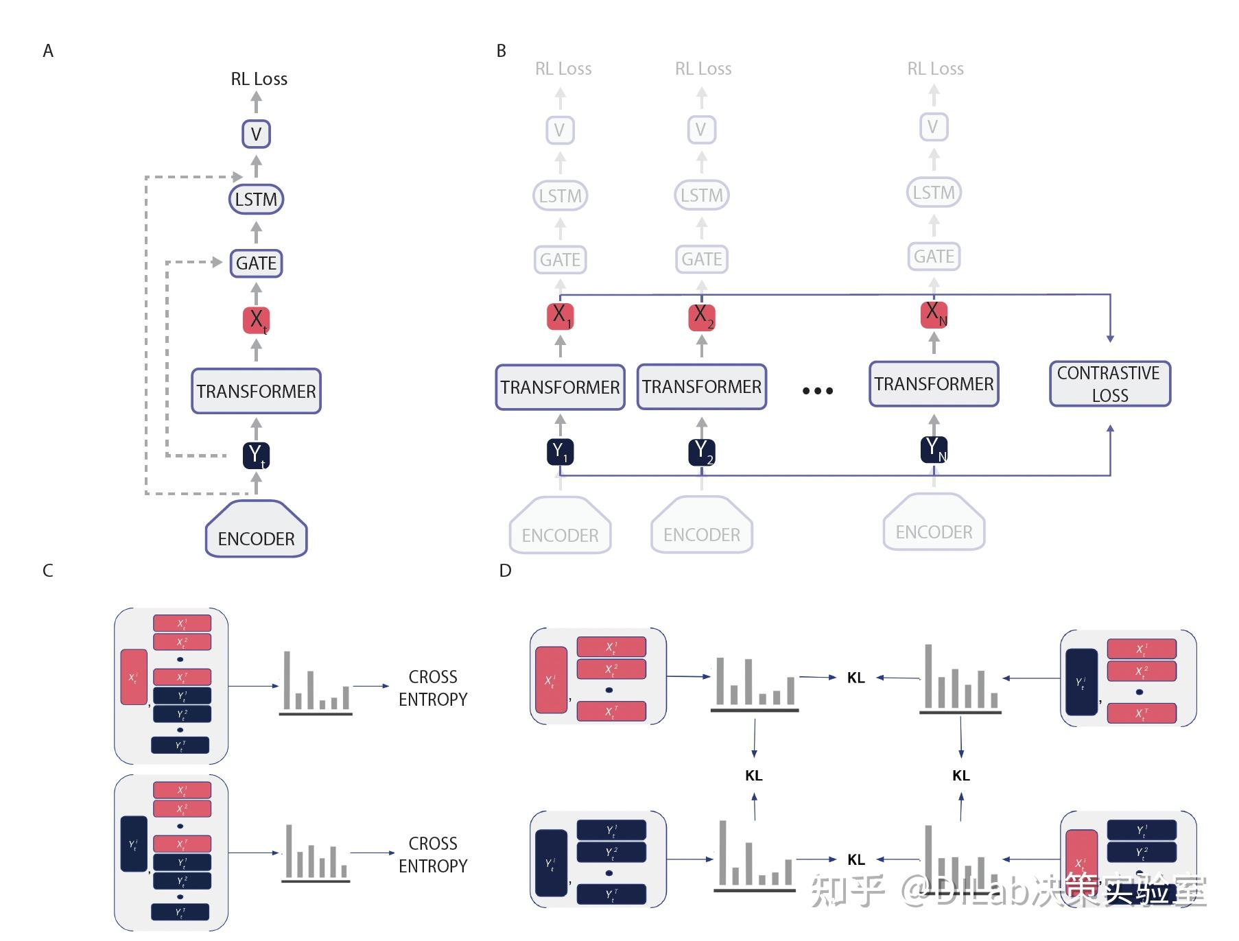 最前沿——决策智能与强化学习（1）：Transformer in RL - 知乎