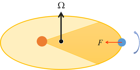 IYPT/CUPT 2025-3 Latolato 理论+仿真分享 - 知乎