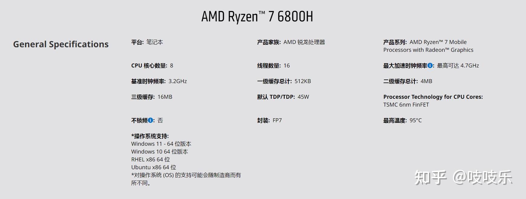 R7-7735H到底是个什么情况？ - 知乎