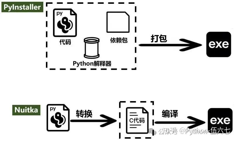 收好这份Python项目终极打包指南：4种方法任你选！ - 知乎