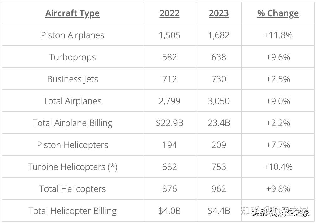 2023 4012 2000 