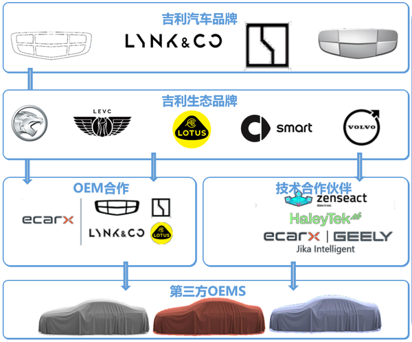 TSP研究：从车机、座舱到整车，TSP服务边界日趋扩大 - 知乎