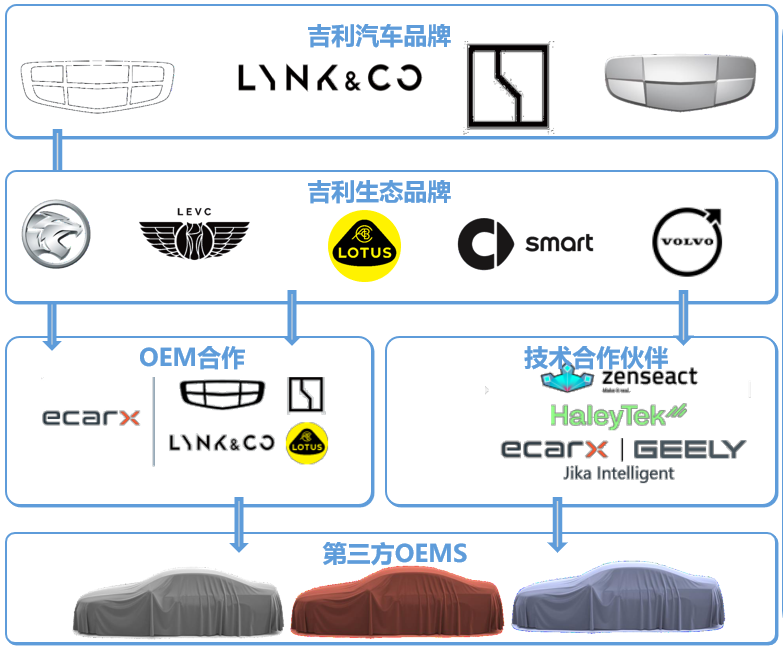 TSP研究：从车机、座舱到整车，TSP服务边界日趋扩大 - 知乎