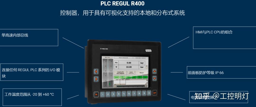 工控明灯-带你了解 俄罗斯 高端PLC,支持冗余、热插拔、SIL3 - 知乎