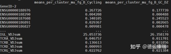 聚焦生信 | Cell2location法联合单细胞转录组进行空间转录组细胞类型映射-附代码 - 知乎