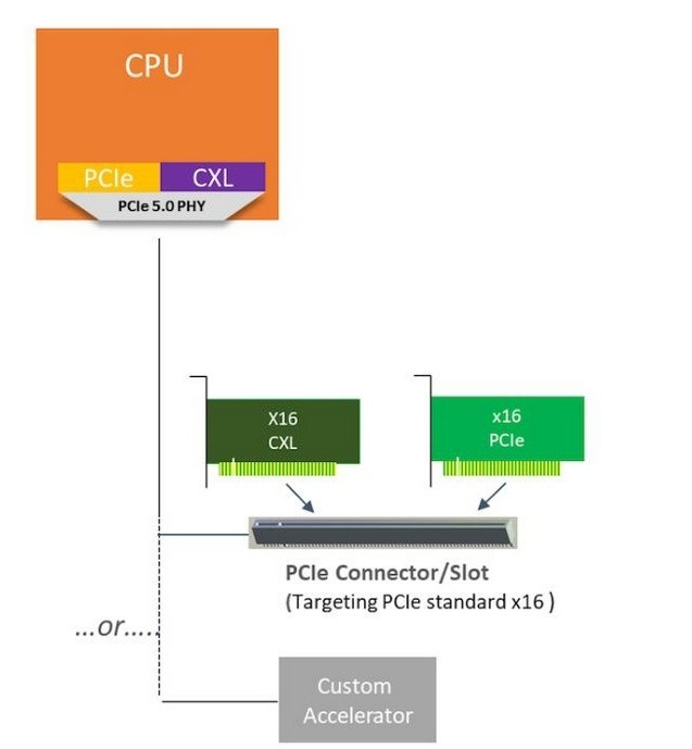 什么是CXL（Compute Express Link）技术？一文读懂CXL - 知乎
