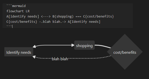 如何在obsidian笔记工具中绘制流程图？ - 知乎