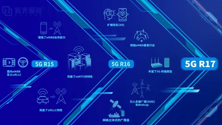 全球5G最新标准R17冻结，紫光展锐作出重要贡献 - 知乎