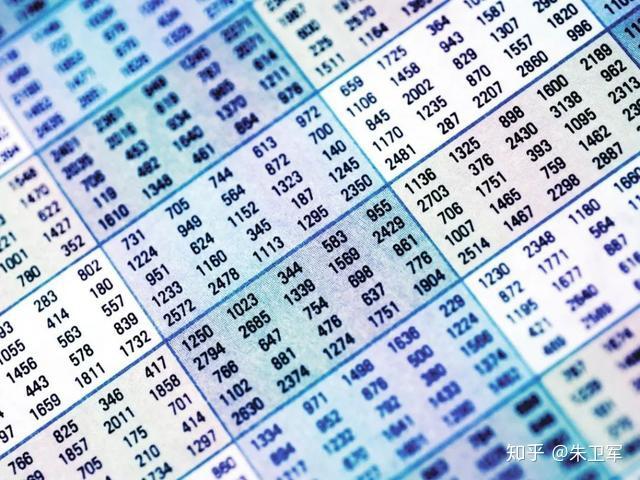 在Jupyter Lab中使用csv交互插件，轻松处理表格 - 知乎