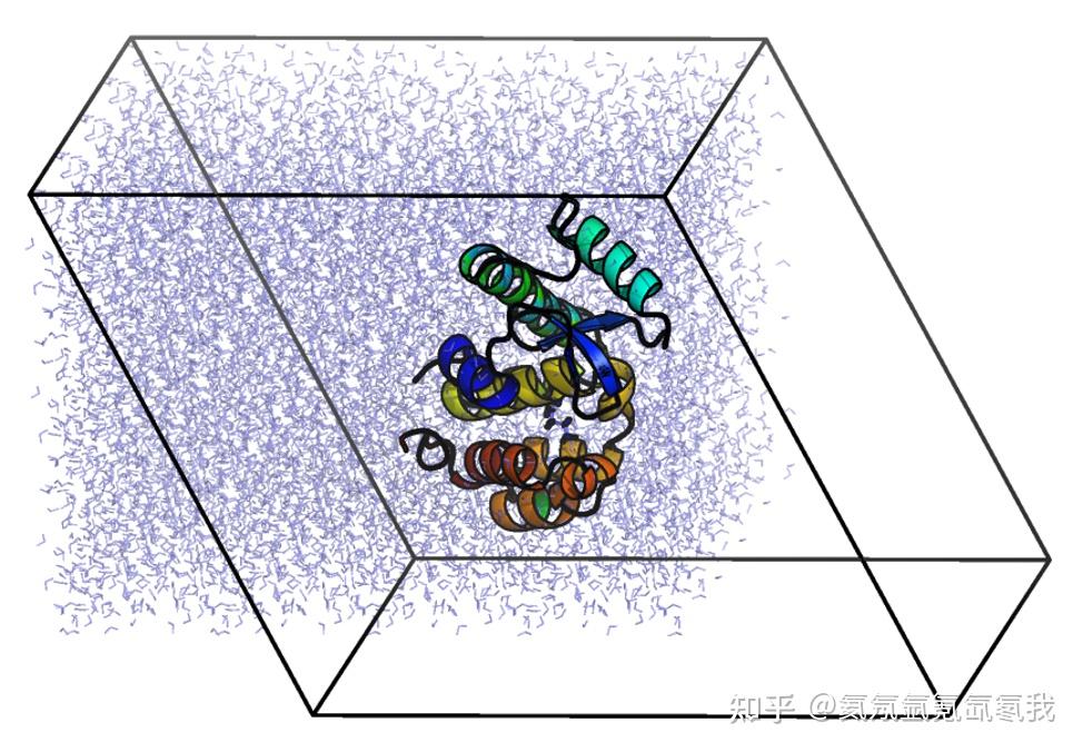 GROMACS教程2：蛋白-配体复合物（Protein-Ligand Complex） - 知乎