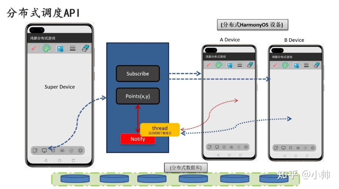 HarmonyOS ArkUI 框架的实现原理和落地实践 - 知乎