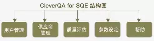 质量相关岗位中，为何SQE的工资最高？ - 知乎