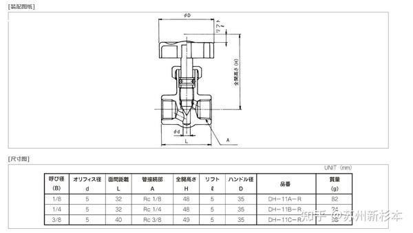 日本FUJIKIN(富士金)-手动截止式针阀DH-11系列 - 知乎