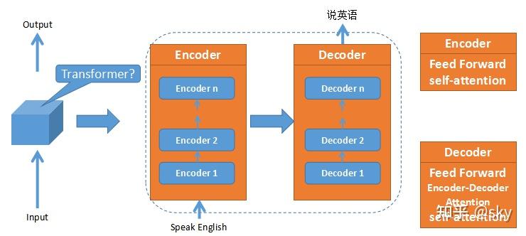 动作识别(Action Recognition)——TimeSformer - 知乎