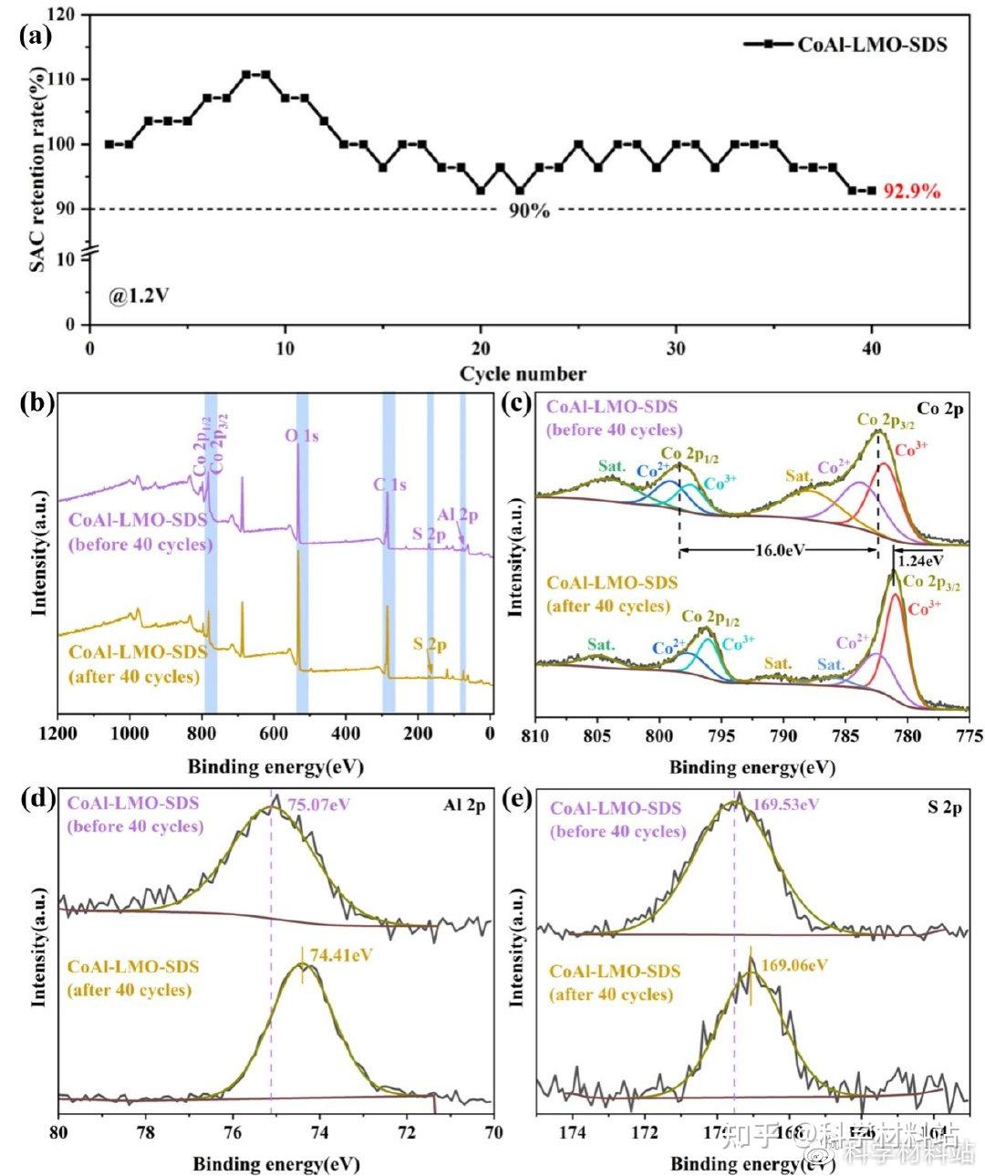汪洋副教授/邱介山教授AM：层间距增大的层状金属氧化物纳米片及其电化学去离子性能 - 知乎