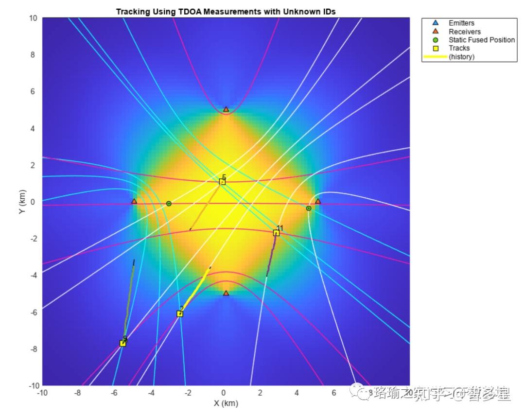 TDOA 技术的实现原理有哪些？ - 知乎