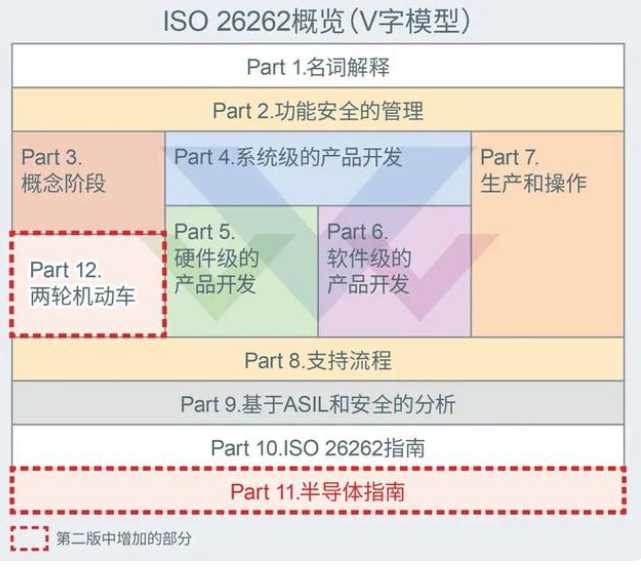 ISO26262功能安全咨询和认证一条龙服务 - 知乎