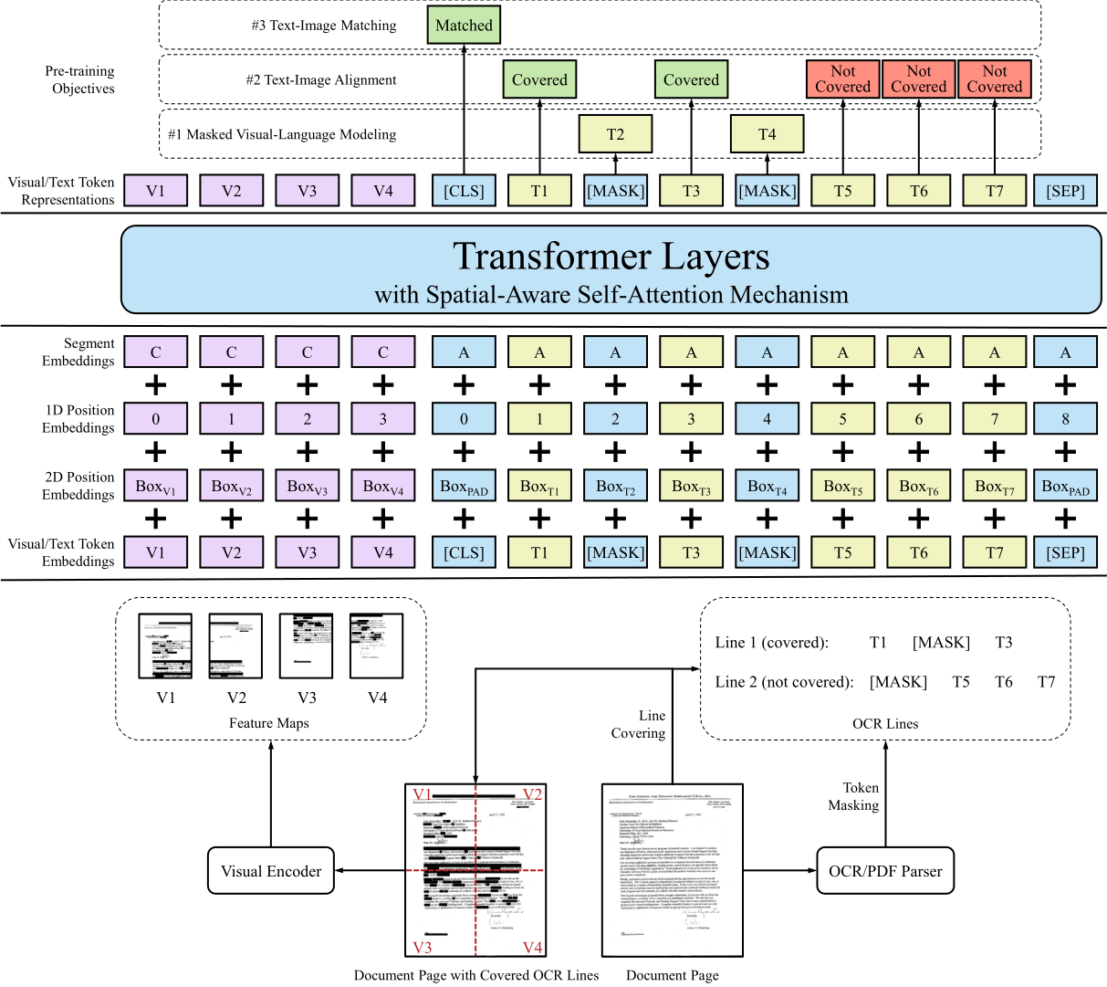 新一代多模态文档理解预训练模型LayoutLM 2.0，多项任务取得新突破！ - 知乎