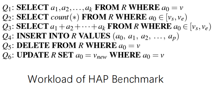 如何给一个 HTAP 数据库做基准测试？ | StoneDB学术分享会 #4 - 知乎