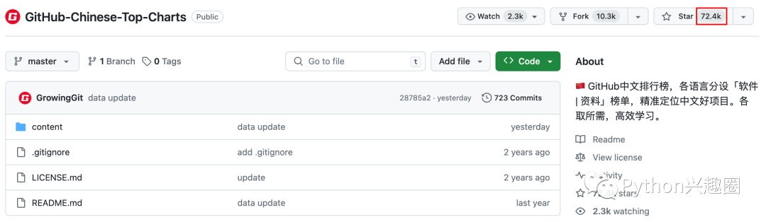 Star 72.4k！神仙级开源项目，真的一行代码都没有！ - 知乎