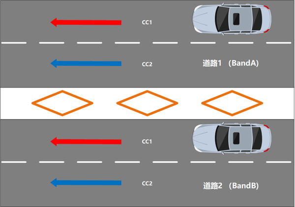 NR之CA简介 - 知乎