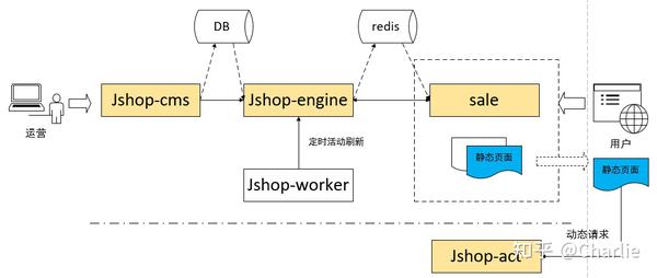 OpenResty原理剖析及应用 - 知乎
