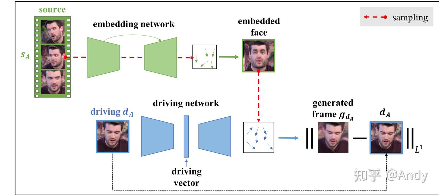 飞桨论文复现之图像动画化的一阶运动模型 - 知乎