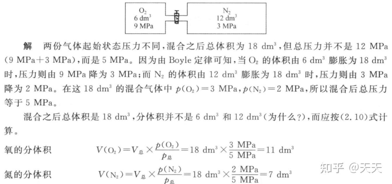 关于理想气体分压、分体积定律的一些讨论与看法 知乎 7867